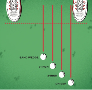 Five Reasons you're slicing the ball - and how to fix it! – GolfGurls.com
